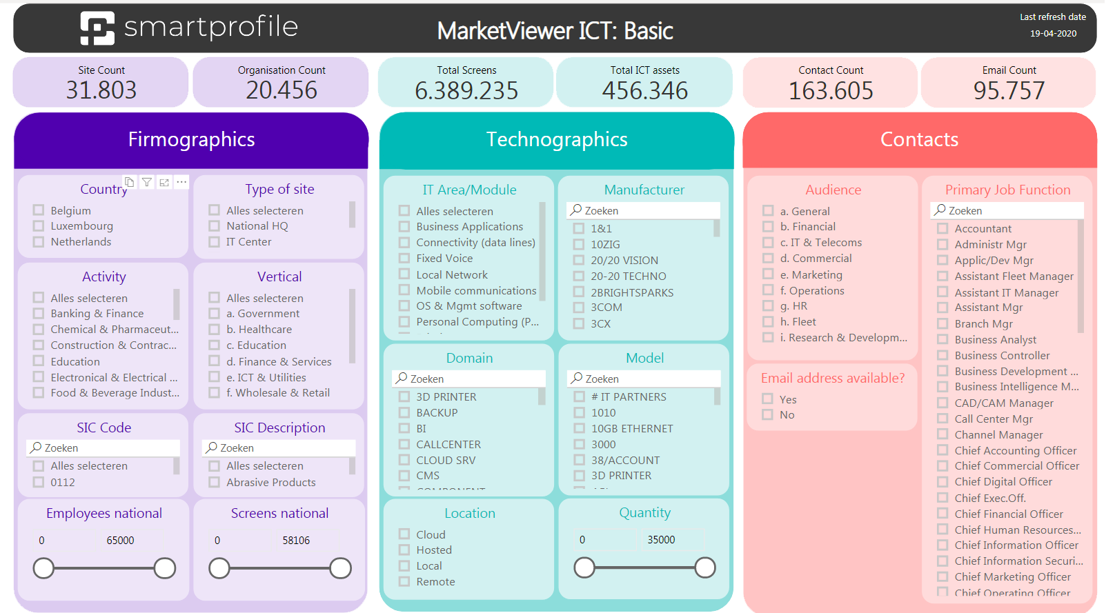 Market Insight ICT - Smart Profile