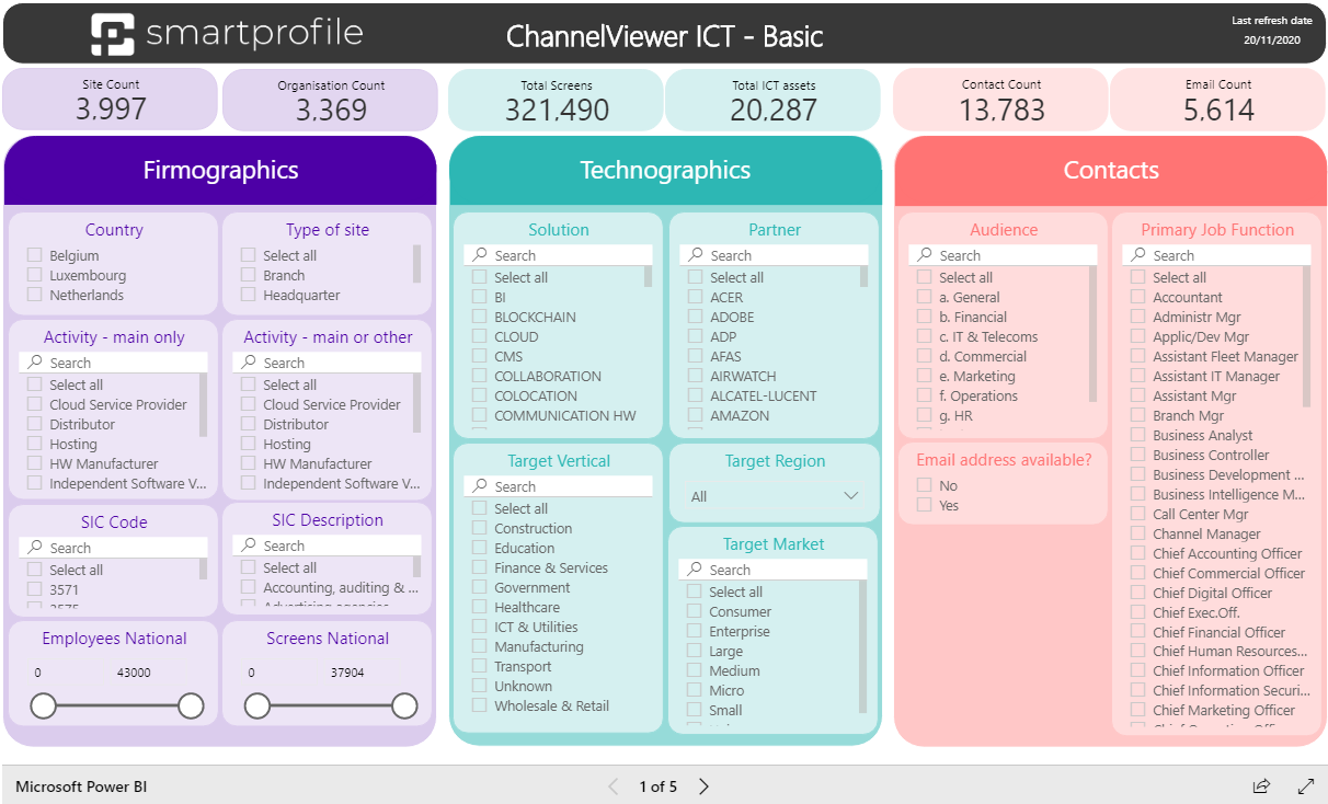 Market Insight ICT - Smart Profile