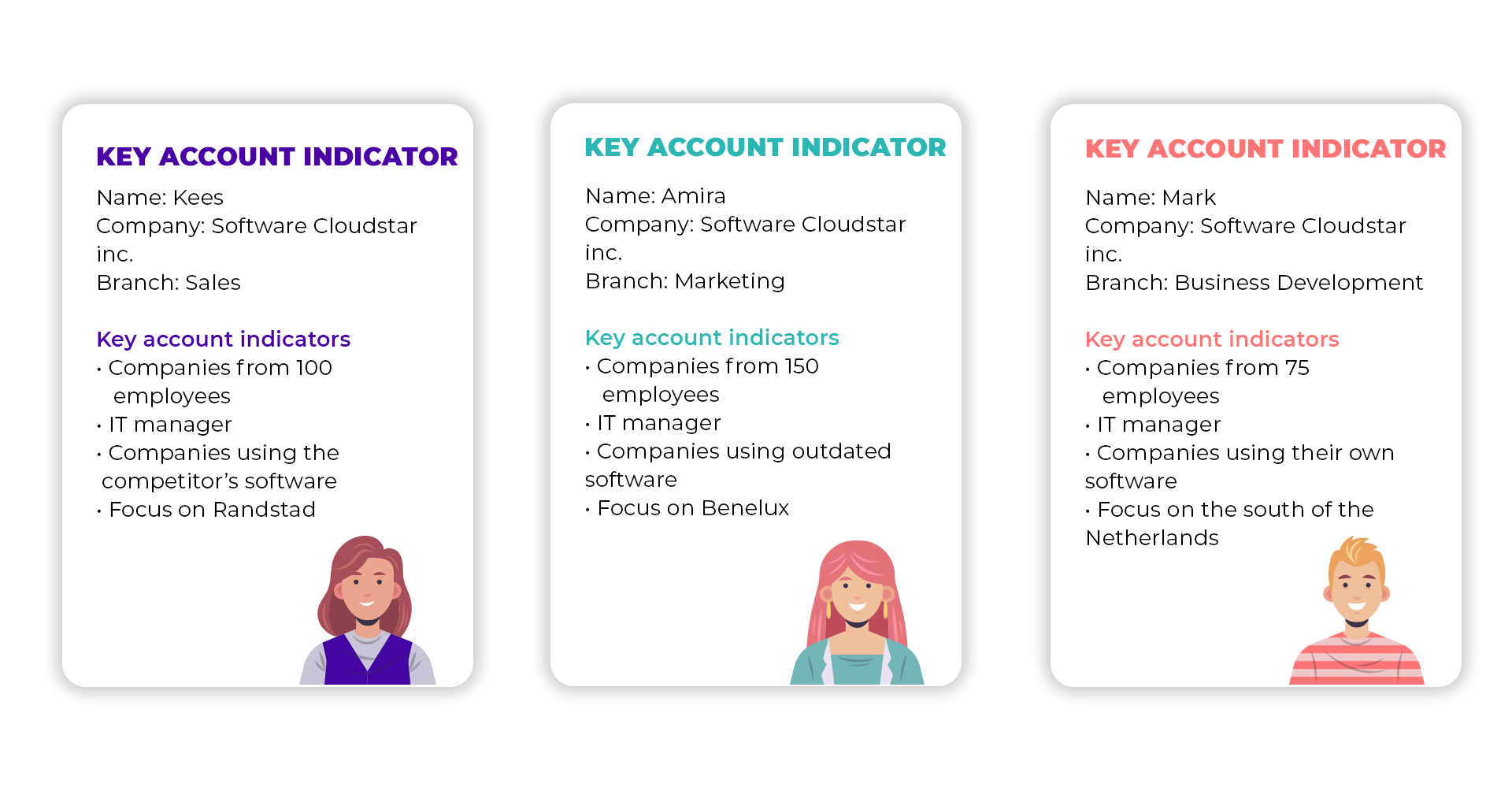 Why you must have high standards when it comes to acquisition - Smart ...
