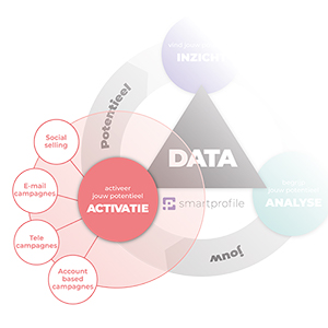 Home - Smart Profile