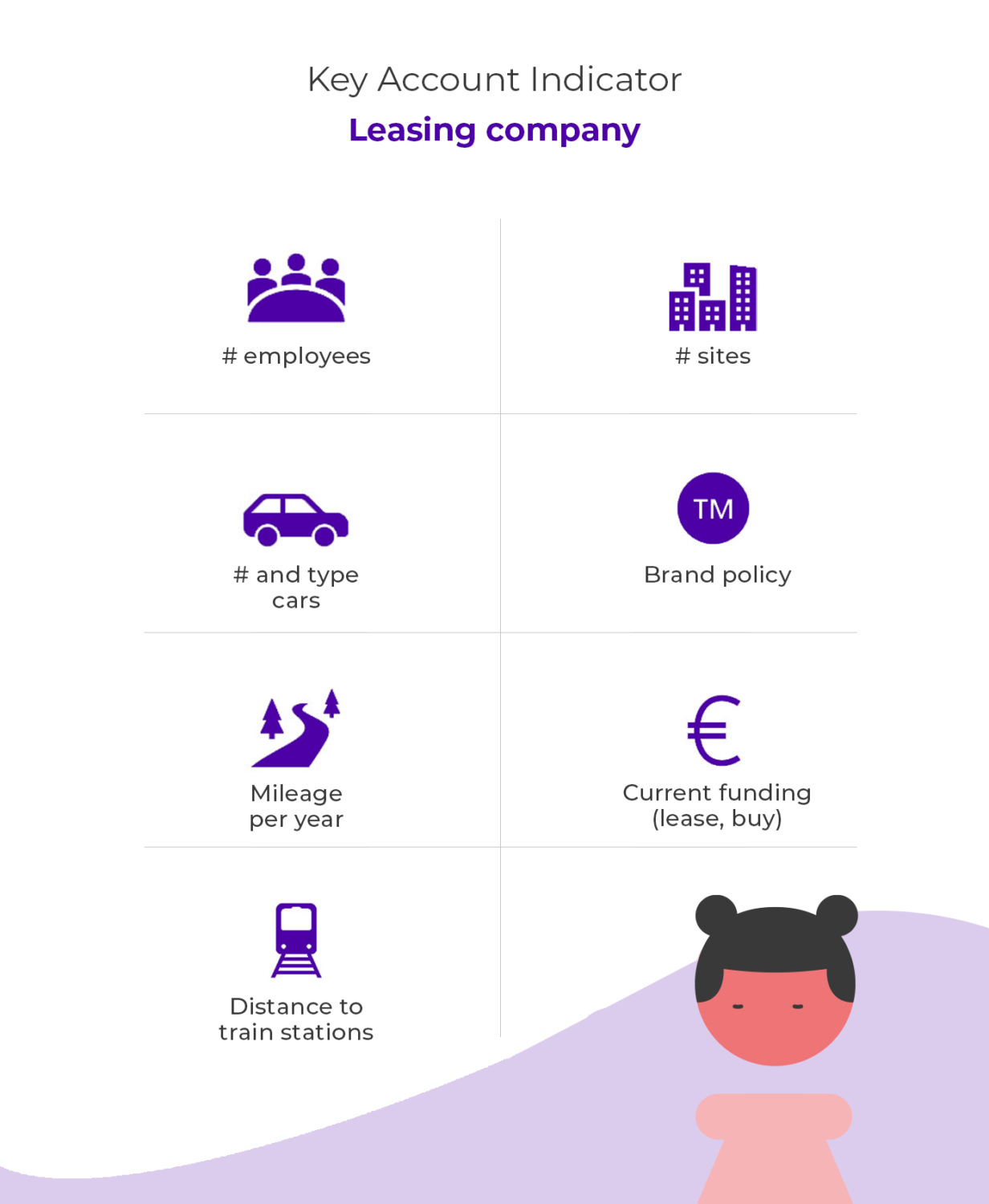 Key account indicator - Smart Profile