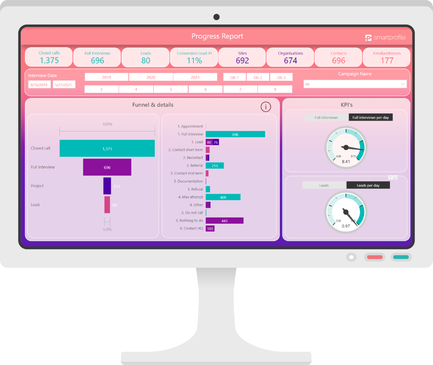 Tele campaigns - Smart Profile