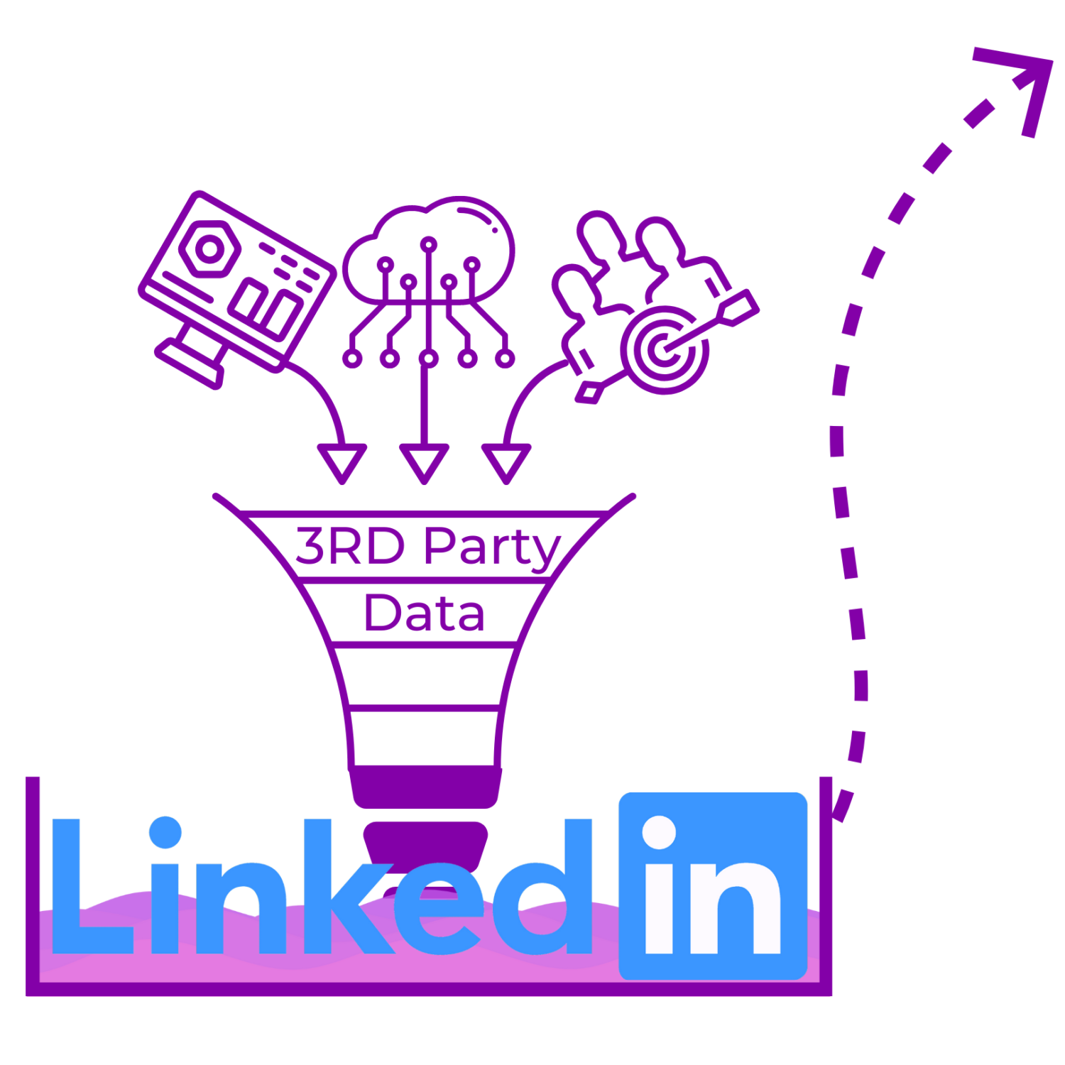 LinkedIn Qualified Audience Expansion - Smart Profile